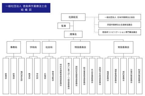 士会組織図 徳島県作業療法士会