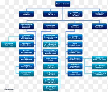 Ford Motor Company Management Structure