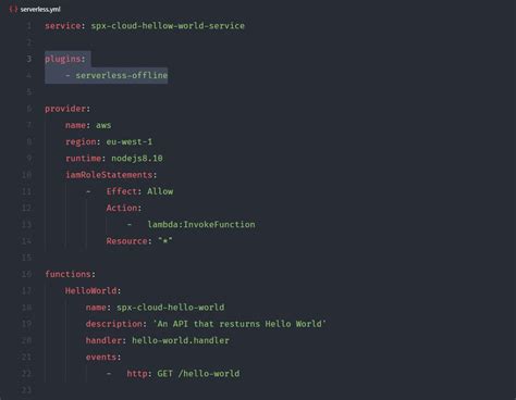6 Easy Steps To Deploying Your First Serverless Application In Aws