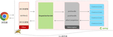 Springbootweb案例——tlias智能学习辅助系统3——登录校验 Csdn博客 Springbootweb案例——tlias智能学习辅助系统3——登录校验 Csdn博客