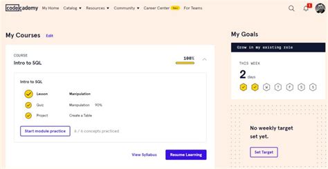 🧠 Finished The Intro To Sql Introductory Course From Codecademy The