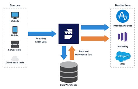 RudderStack Documentation RudderStack Docs