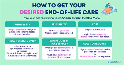 Advanced Medical Directive Upsc Current Affairs Ias Gyan