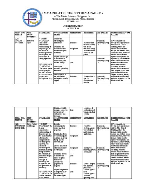 Science 10 Curriculum Map Pdf Learning Life