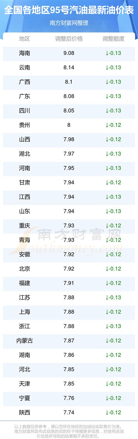 今日油价查询11月18日国内95号汽油价格（多少钱一升） 南方财富网
