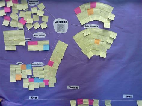 Santa Ynez 8th Grade History 13 Colonies