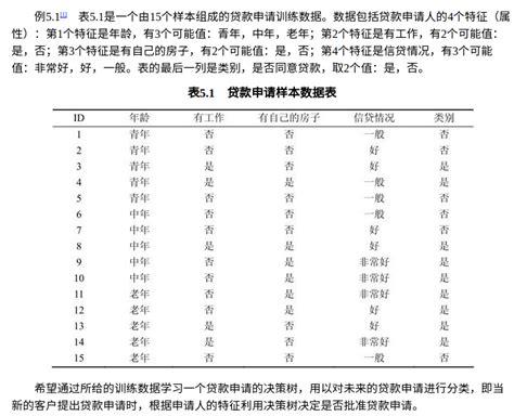 ID 算法 决策树的生成 博客园