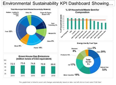 Environmental Dashboard Slide Team