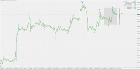 How To Trade Fractals With New Metatrader 4 Compatible General Mql5