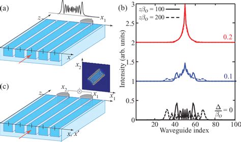 Color Online A Schematic Of The System Configuration With A Download Scientific Diagram