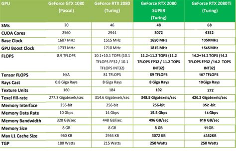 Graphics Card Comparison Chart Ponasa