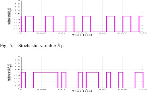 Figure 5 From Sampled Data Control For It 2 Fuzzy Systems With Packet Losses Fragmentation