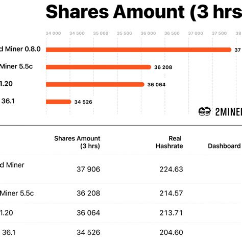 Eth Gpu Mining Software Best Ethereum Eth Mining Software To Use In