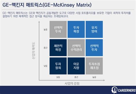 비즈니스 프레임워크 Ge 맥킨지 매트릭스ge Mckinsey Matrix 네이버 블로그