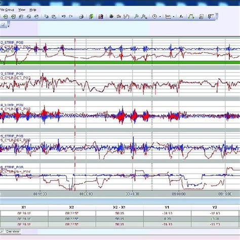 The Form Of Data Outputs From The Scanned Units Of Dominant Importance