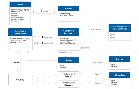 How To Draw Class Diagram Uml Diagrams Class Diagrams Themeroute