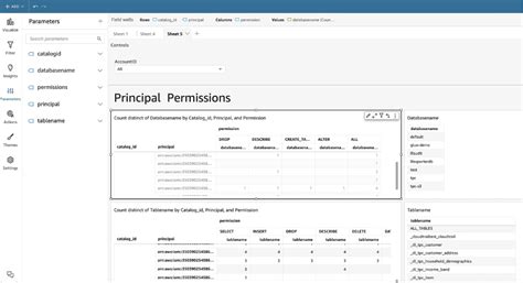 Build An Aws Lake Formation Permissions Inventory Dashboard Using Aws