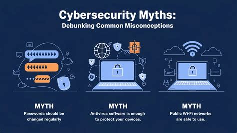 Cybersecurity Myths Debunking Common Misconceptions Tech Imaging