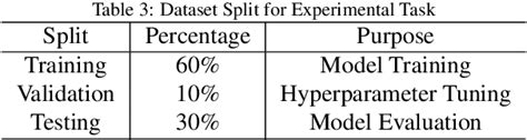 table 1 from enhancing breast cancer classification using transfer