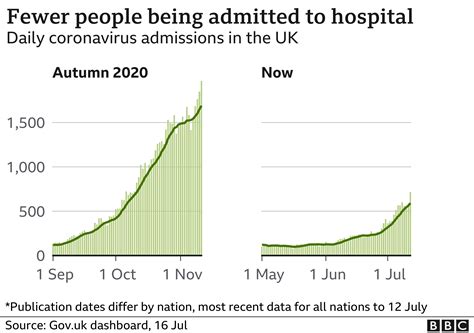 Covid Infections Are High And Rising Around The Uk Bbc News