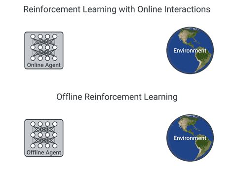 Adaptive Npc Behavior Through Reinforcement Learning