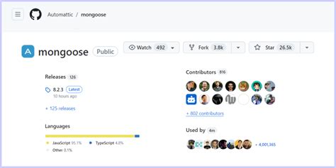 Top Node Js Packages