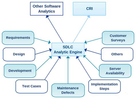 Sdlc Analytic Engine Expansion Download Scientific Diagram