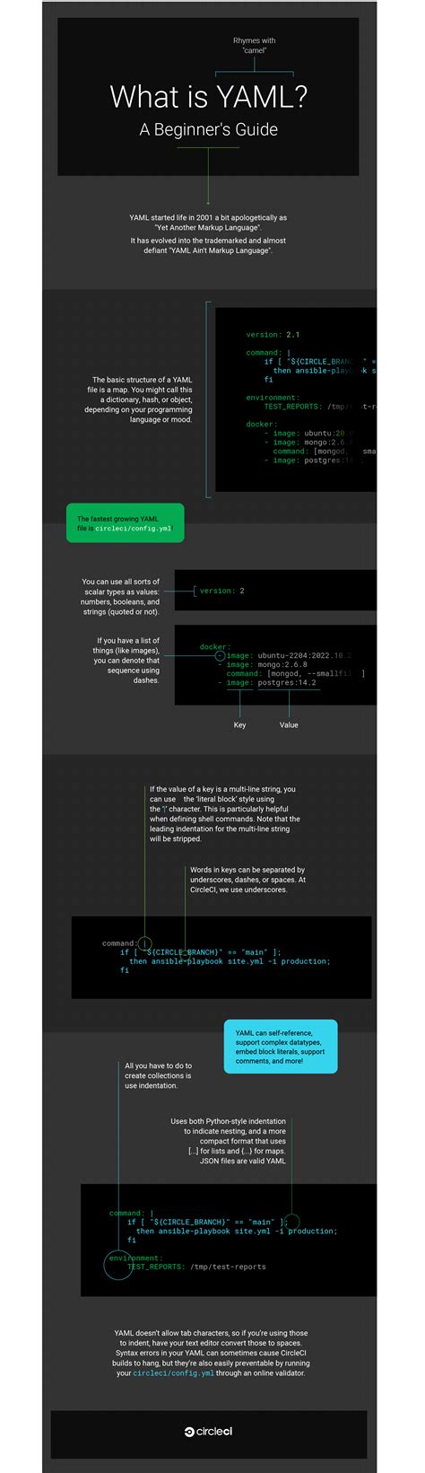 What Is YAML A Beginners Guide CircleCI