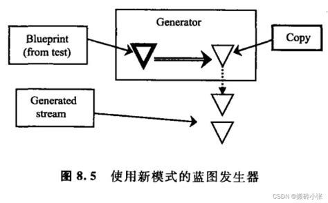 Sv绿皮书笔记（八）sv Super Csdn博客
