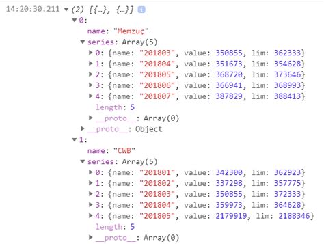 Angular 6 Ngx Charts Xaxis Date Sorting Is Wrong Stack Overflow