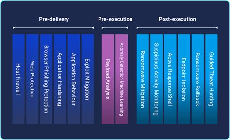 Endpoint Detection And Response ThreatDown By Malwarebytes