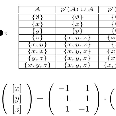 Axioms For Various Types Of Closure Functions Defining Axioms Are Download Table
