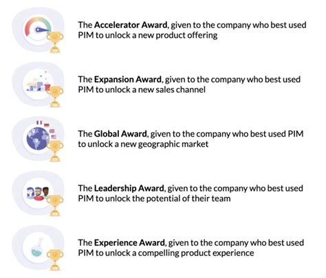 Bounteous On Linkedin Congrats To Our Team On Taking Home The Experience Award Alongside Jpw…