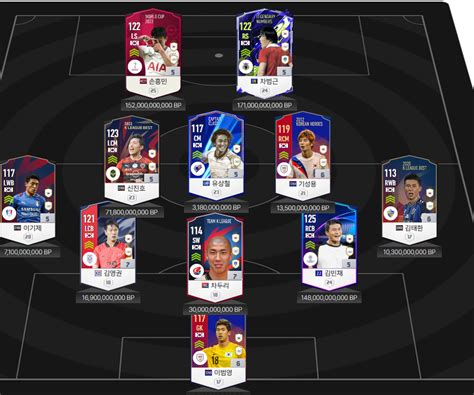 이길 수 없으면 합류하라 한국 팀 6천억 피드백좀요 Ea Fc 온라인 에펨코리아