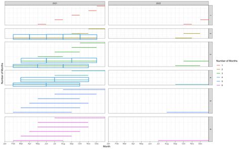 R Sorting Calendar Plot With Geom Segment Without Overlapping