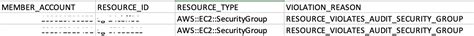 Access Compliance Reports Automations For Aws Firewall Manager