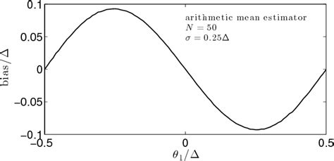 figure 2 from parametric system identification using quantized data