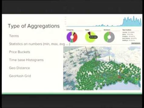 Python And Elasticsearch Add Full Text Search To Your Legacy Application YouTube