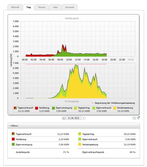 Modul SMA Wechselrichter ModBus Seite PHP Module Diskussion
