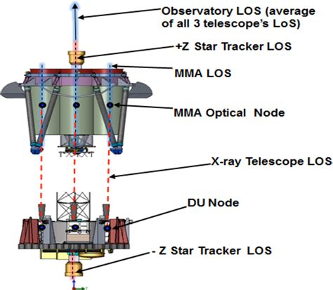 Figure 3 From Imaging X Ray Polarimetry Explorer Mission Attitude