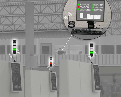 Industrial Wireless
