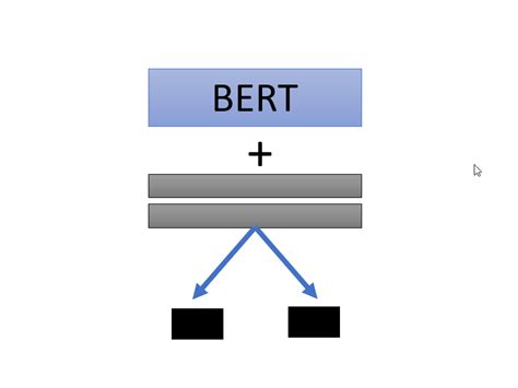 Fine Tune Bert To Classify Text Data In Matlab File Exchange Matlab