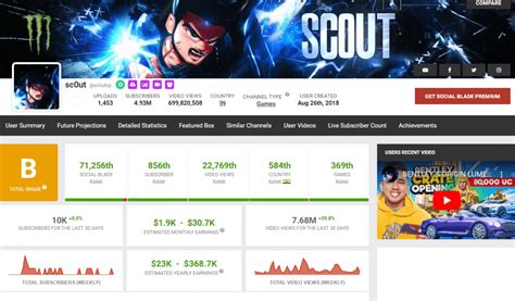 Who Is Scoutop Tanmay Singhs Esports Journey