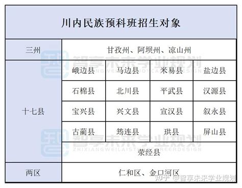 一文看懂民族班和少数民族预科班到底有什么区别 知乎