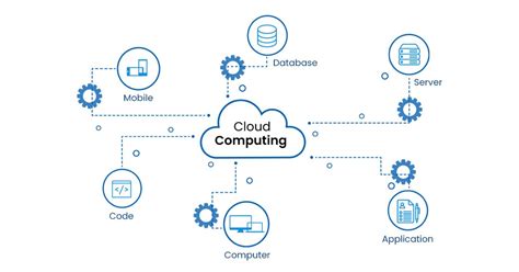 priscila maldonado on linkedin devops nagios jira aws azure