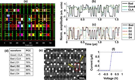 Accurate Defect Location Prediction Using Waveform Simulation A