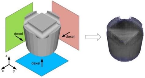 Figure From Tri Dexel Model Based Geometric And Physical Simulation