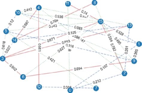 Figure 1 From Scoring Anomalous Vertices Through Quantum Walks