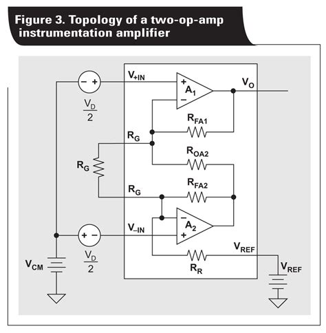 Vcm Vs Vout Plots For Instrumentation Amplifiers With Two Op Amps