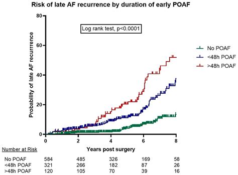 Ventricular Flutter Vs Fibrillation
